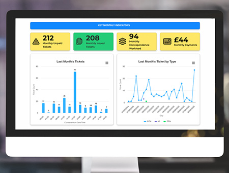 The Future of Reporting is here - Dynamic Dashboards | Unity5